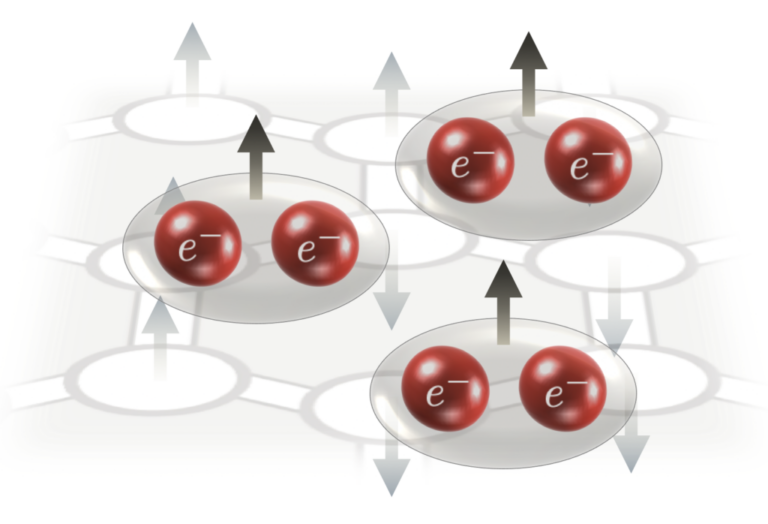 Research – Theoretical Quantum Matter