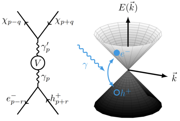 Research – Theoretical Quantum Matter